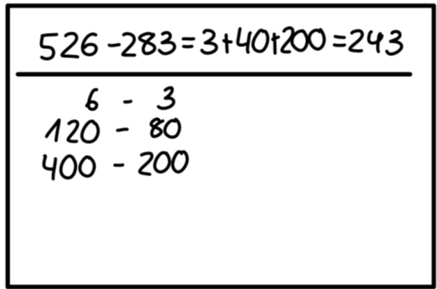 Aufgaben den halbschriftlichen Rechenstrategien zuordnen