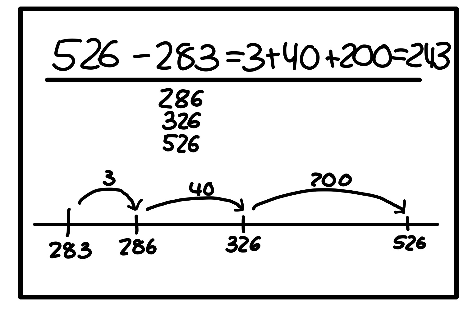Aufgaben den halbschriftlichen Rechenstrategien zuordnen