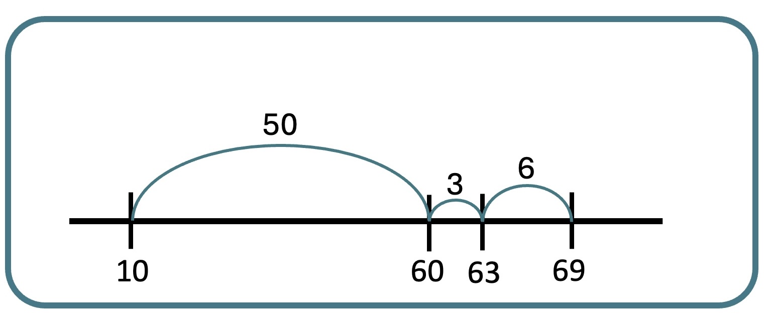 Aufgaben den halbschriftlichen Rechenstrategien zuordnen