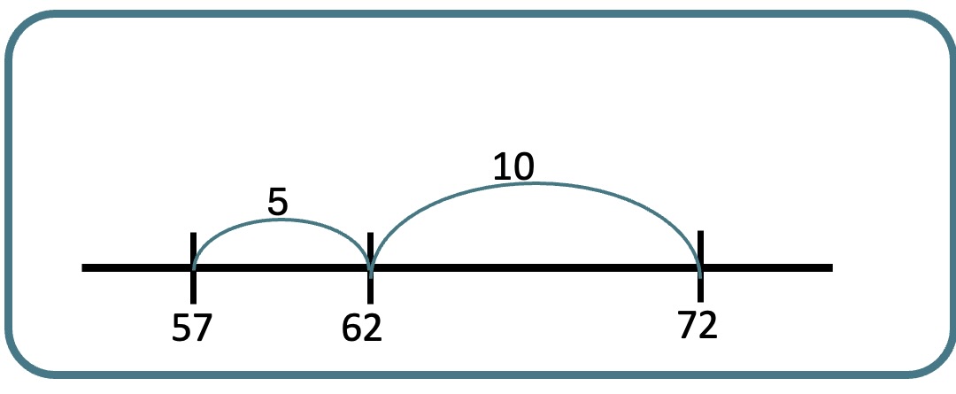 Aufgaben den halbschriftlichen Rechenstrategien zuordnen