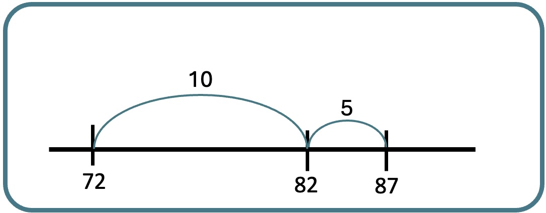 Aufgaben den halbschriftlichen Rechenstrategien zuordnen