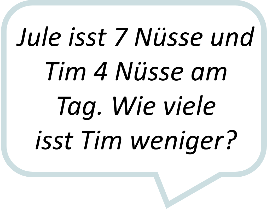 Grundvorstellungen Subtraktion